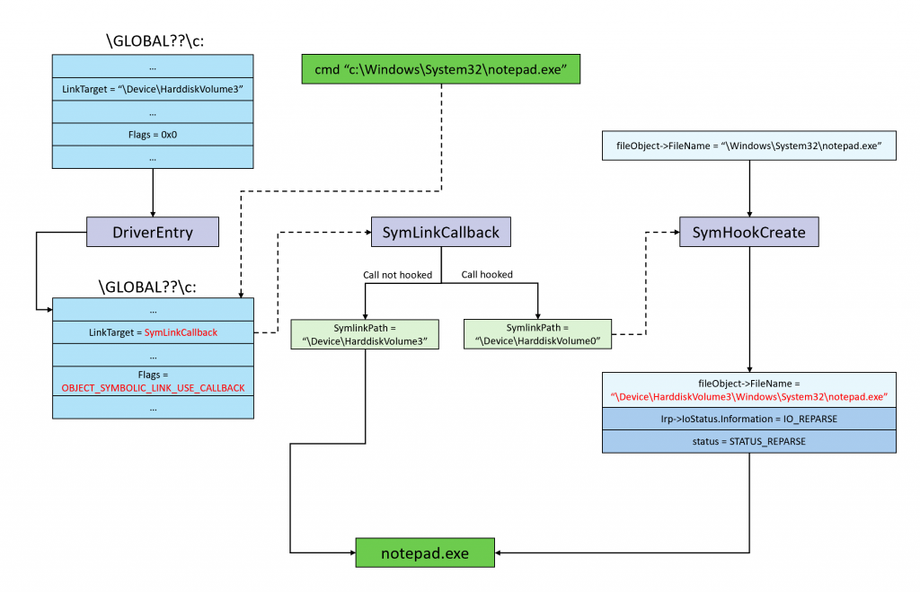 Symbolic Hooks Part 2 : Getting the Target Name – Winsider Seminars ...