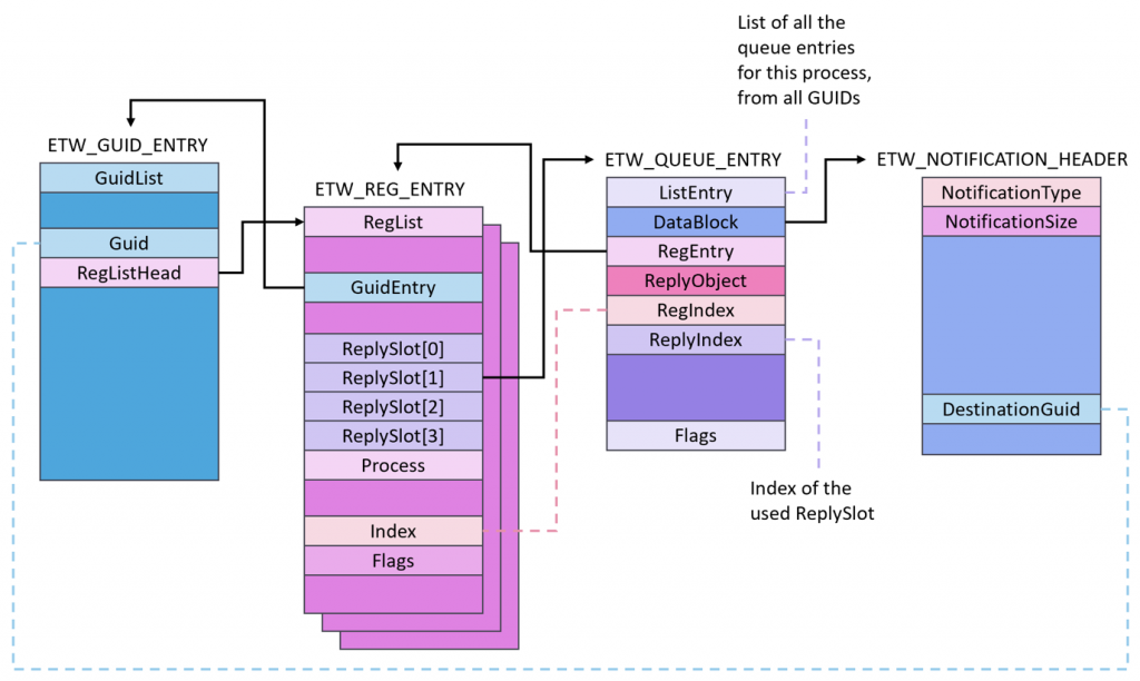 Exploiting a “Simple” Vulnerability – In 35 Easy Steps or Less ...