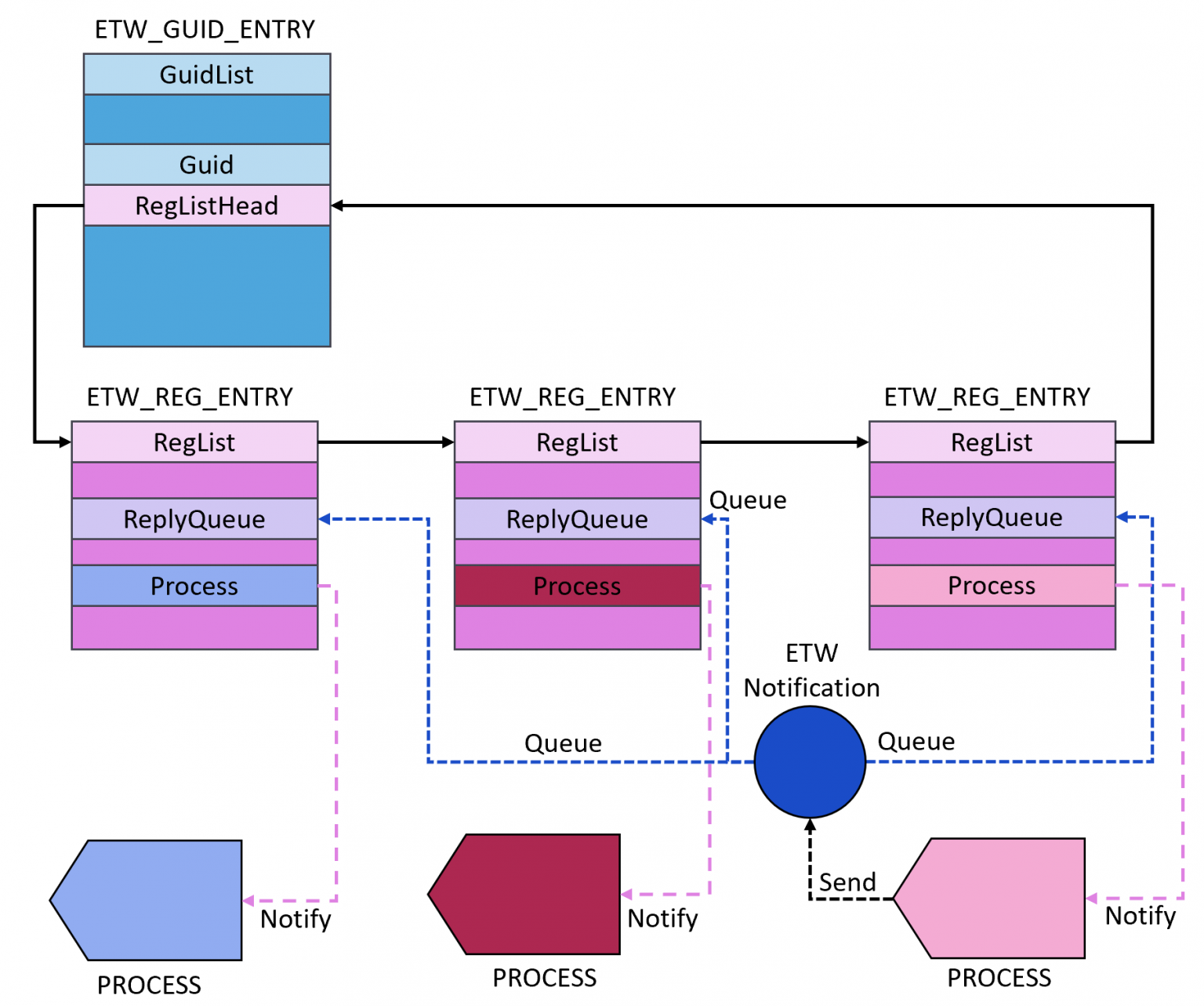 Exploiting a “Simple” Vulnerability – In 35 Easy Steps or Less ...