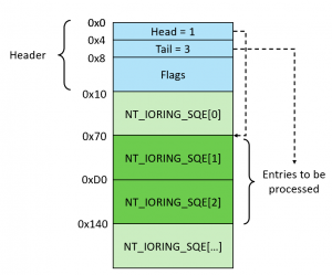 I/O Rings – When One I/O Operation is Not Enough – Winsider Seminars ...