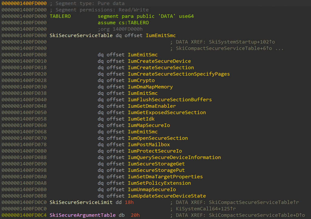 HyperGuard – Secure Kernel Patch Guard: Part 2 – SKPG Extents – Winsider Seminars & Solutions Inc.