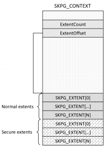 HyperGuard – Secure Kernel Patch Guard: Part 2 – SKPG Extents ...