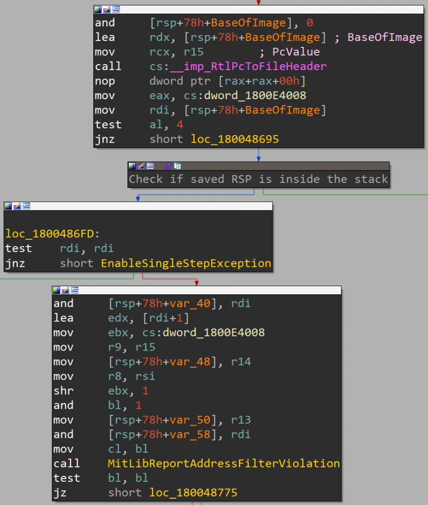 An Exercise in Dynamic Analysis – Winsider Seminars & Solutions Inc.
