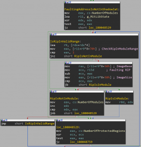 An Exercise in Dynamic Analysis – Winsider Seminars & Solutions Inc.